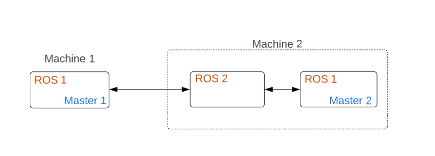 Multi Machine - Robot Rescue